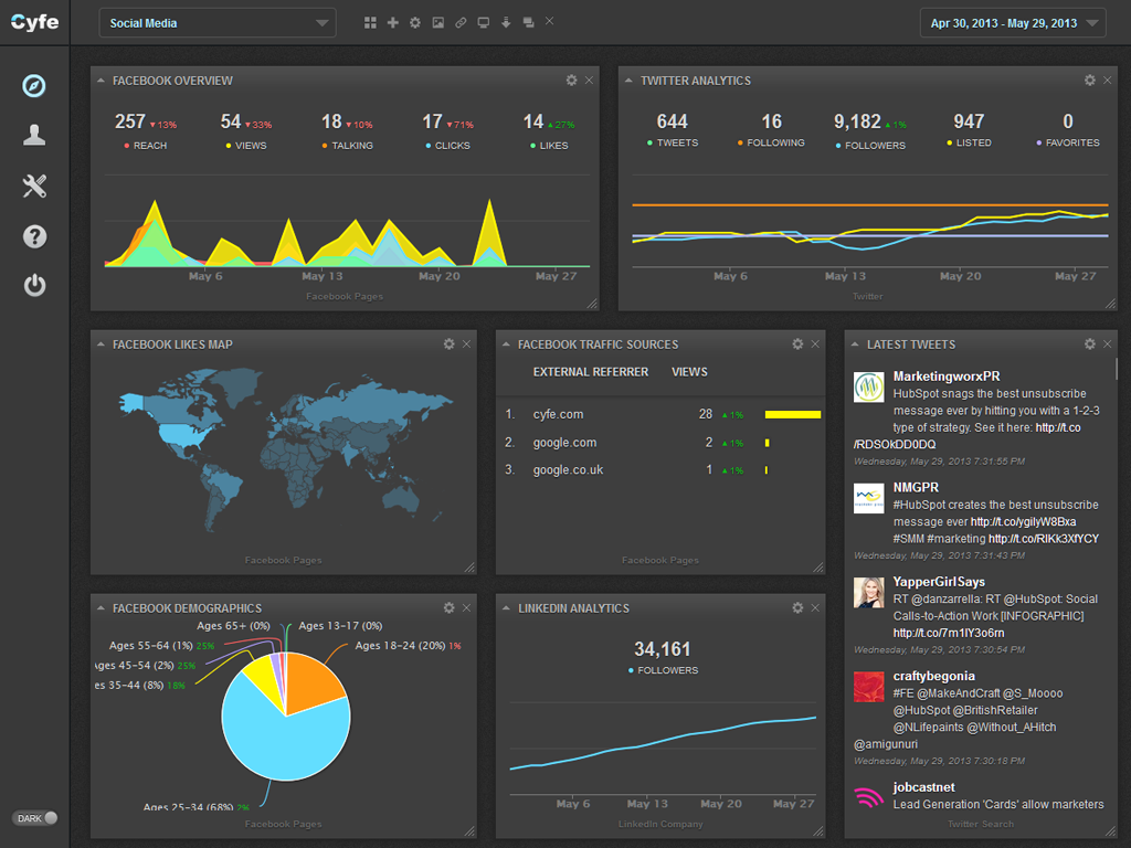Cyfe App Integration with Zendesk Support