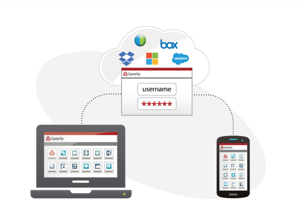 Centrify App Integration with Zendesk Support